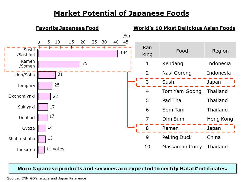 Washoku, Intangible Cultural Heritage | Halal Media Japan